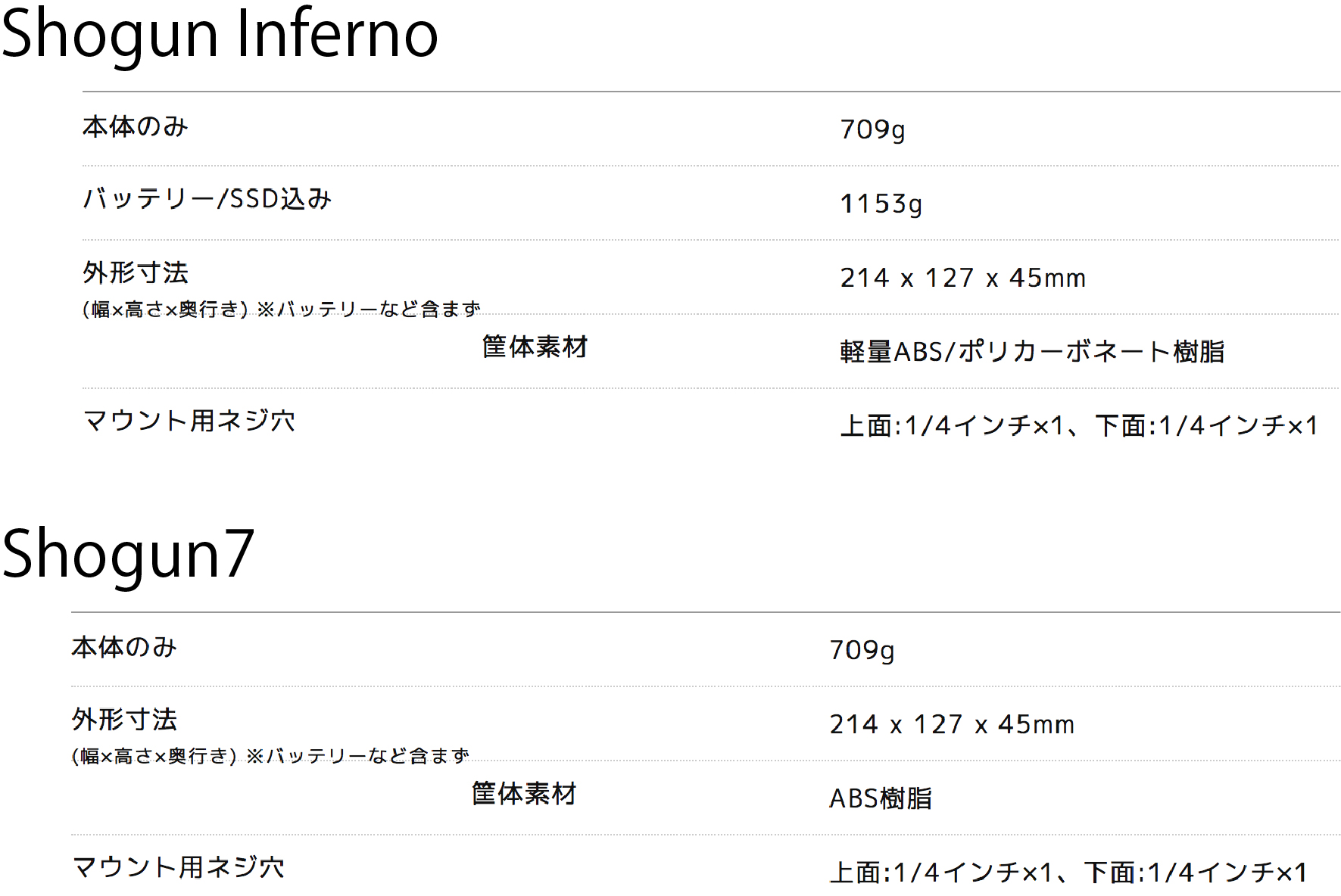 Shogun Infernoの後継機！ATOMOS Shogun7徹底レビュー！！ | 動画つくーる（ツクール）